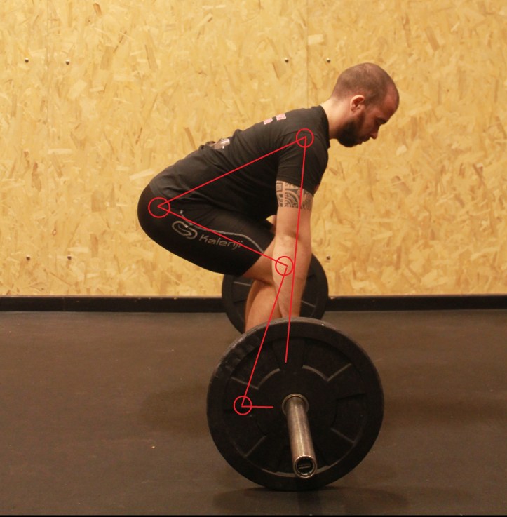 Stacco da terra | La guida completa – PRUDVANGAR – La terra della forza